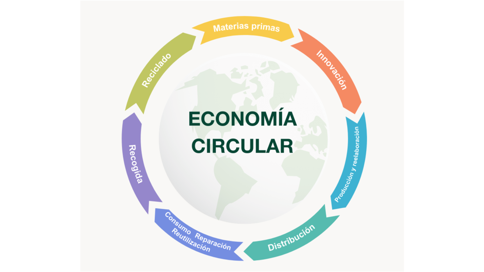 La economía circular en el medio rural